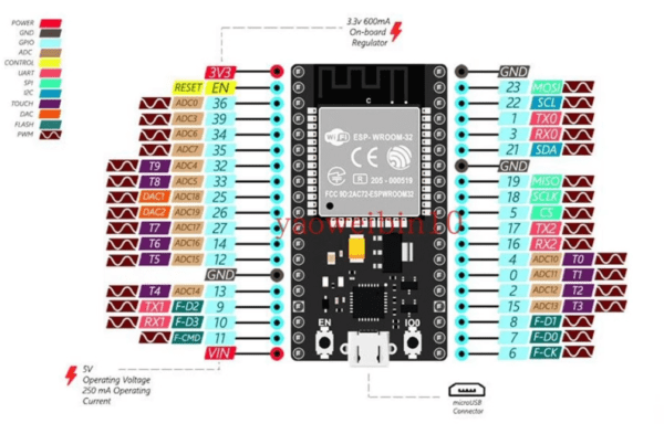 Купить Wi Fi модуль Esp32 Devkit Type C с доставкой по России Интернет магазин Arduino54